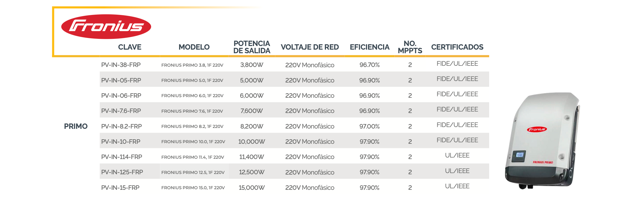 z - inversores FRONIUS – Fuerza solar México