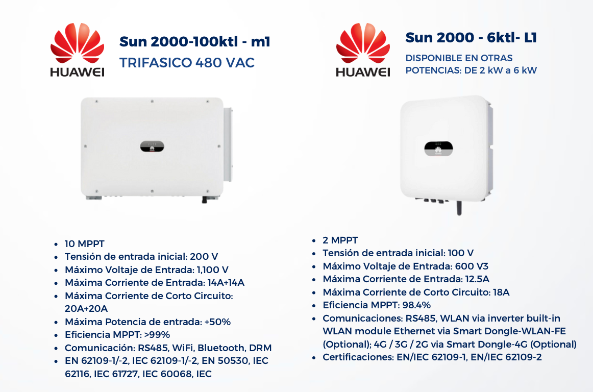 z-a Inversores HUAWEI – Fuerza solar México